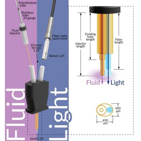 Fluid Injector for Multiple Fluid Injections Cannulas – Doric Lenses Inc.