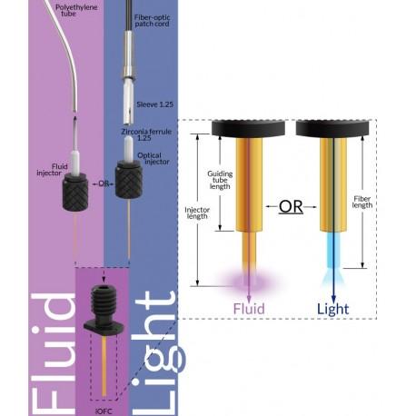 Optical injector for Optofluid Cannula with interchangeable injectors ...